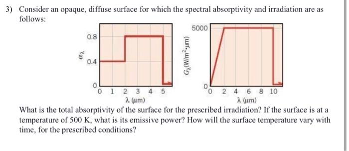 Solved 3) Consider an opaque, diffuse surface for which the | Chegg.com