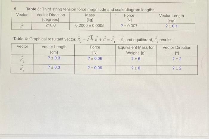 Solved 5. Table 3: Third string tension force magnitude and | Chegg.com