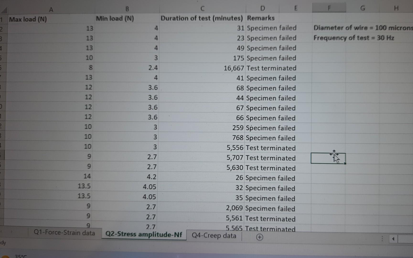 Solved 2. By using data given in excel sheet, (a) construct | Chegg.com