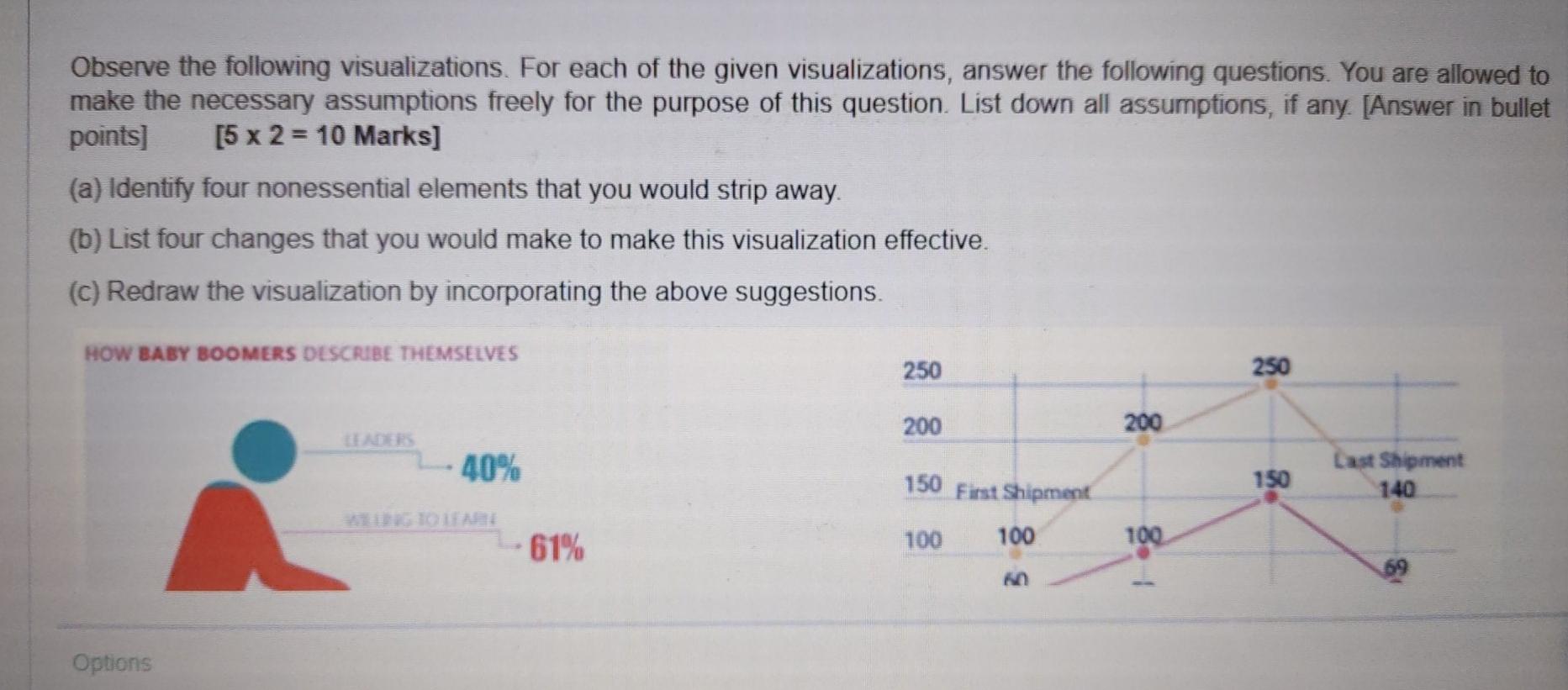 Solved Observe the following visualizations. For each of the | Chegg.com