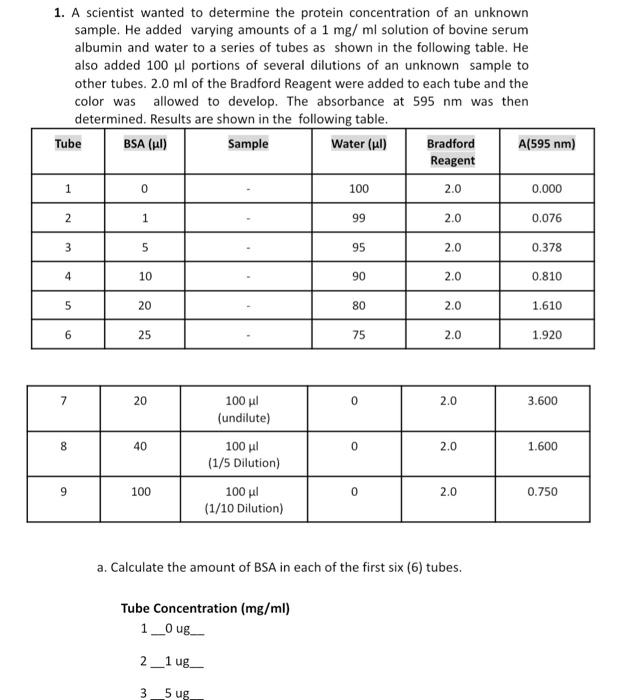 Solved not sure how to approach this problem..? please help? | Chegg.com