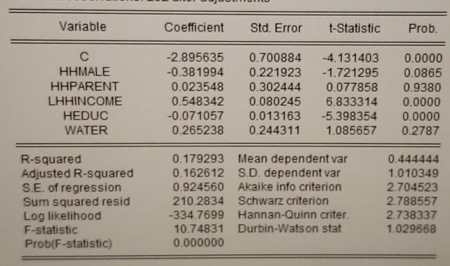Solved Variable Coefficient Std Error T Statistic Prob с