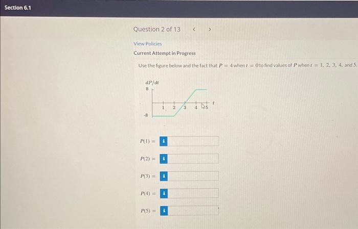 Solved Use the figure below and the fact that P=4 when t=0 | Chegg.com