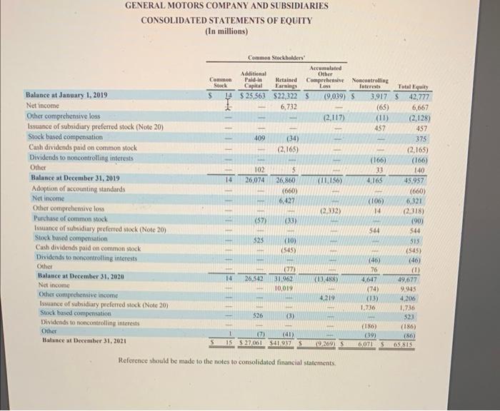 analysis of financial statements of General Motors | Chegg.com