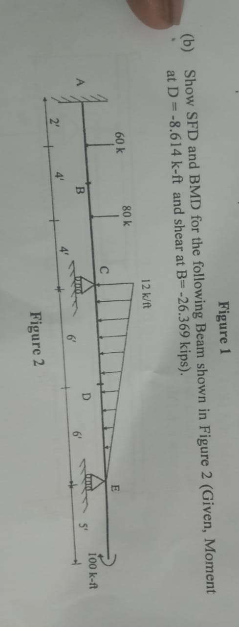 Solved Figure 1(b) ﻿Show SFD and BMD for the following Beam | Chegg.com