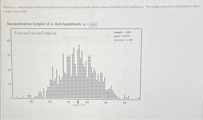 Solved Below is a randomization distribution generated from | Chegg.com