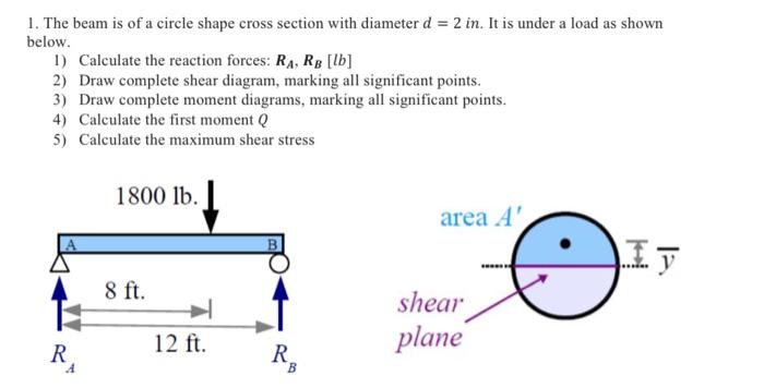 Solved 1. The beam is of a circle shape cross section with | Chegg.com