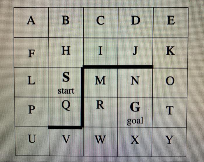 Solved Consider the following maze. The successors of each | Chegg.com