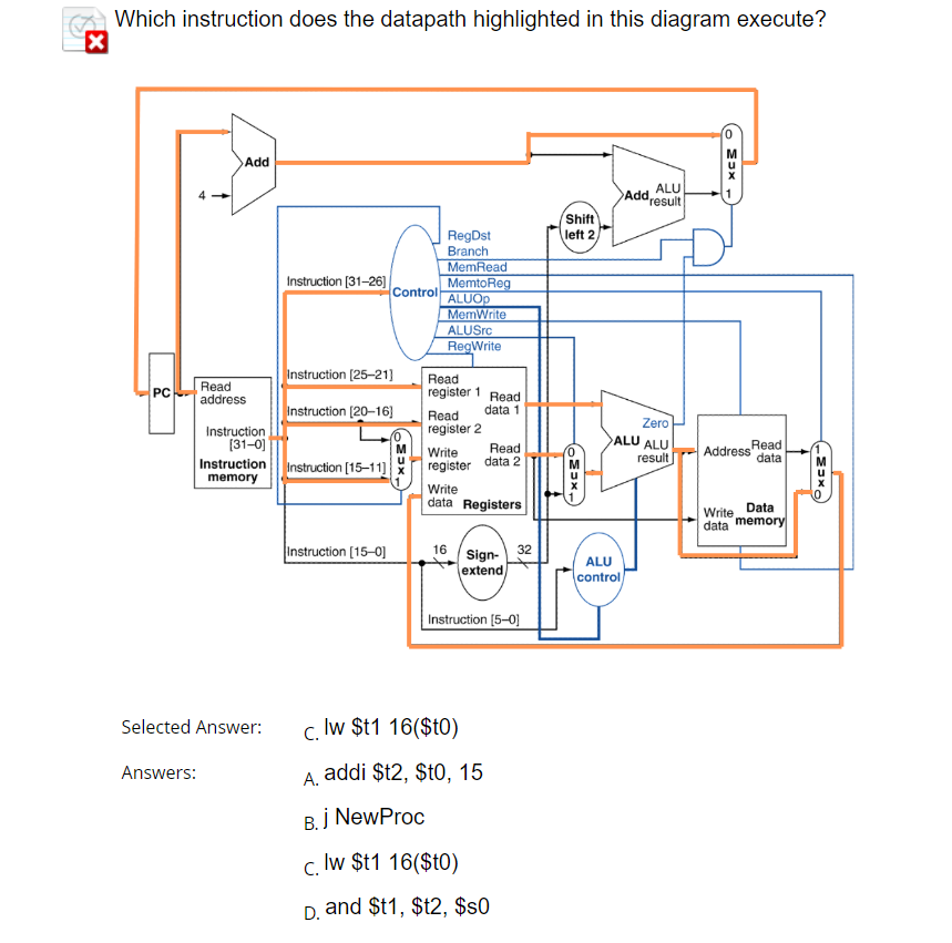 Solved Which instruction does the datapath highlighted in | Chegg.com