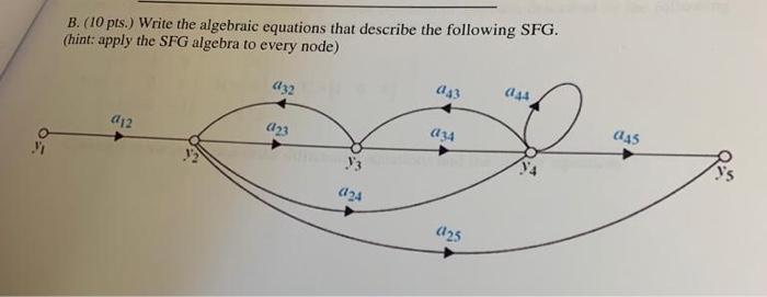 Solved B. (10 pts. Write the algebraic equations that | Chegg.com