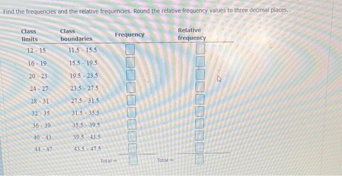 Solved i cant figure out how to fo frequnecy and relative | Chegg.com