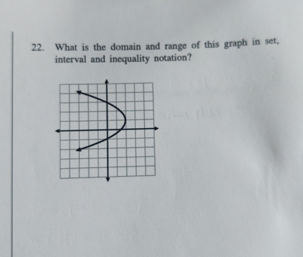 Solved What is the domain and range of this graph in set, | Chegg.com