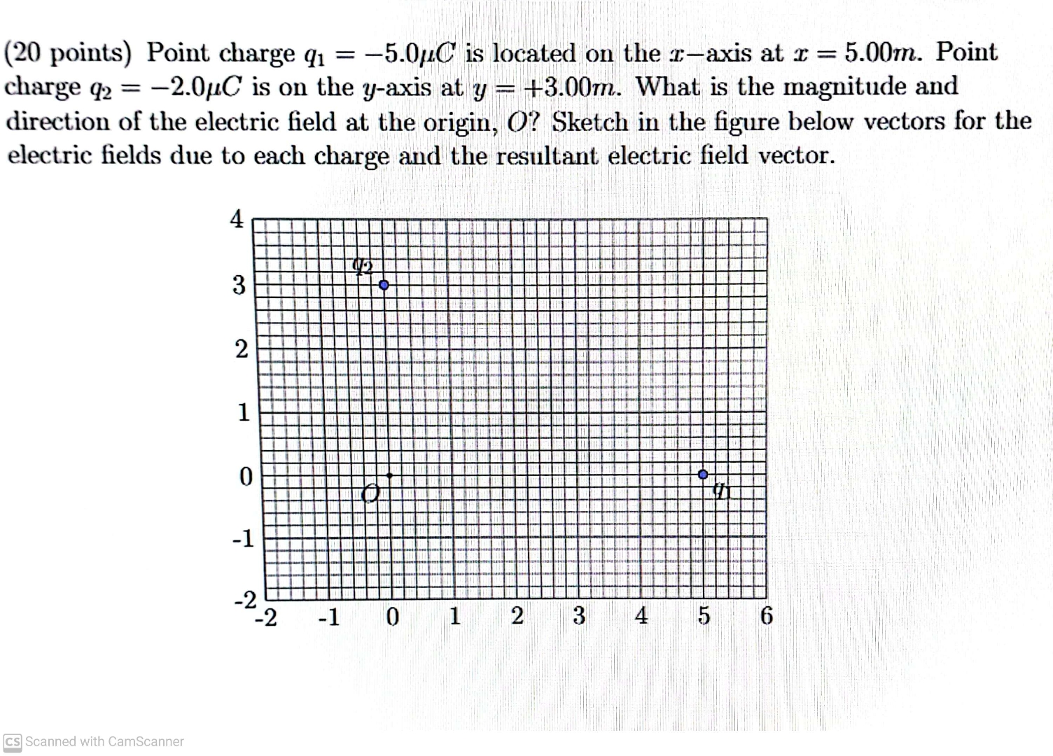 Solved (20 ﻿points) ﻿Point charge q1=-5.0μC ﻿is located on | Chegg.com
