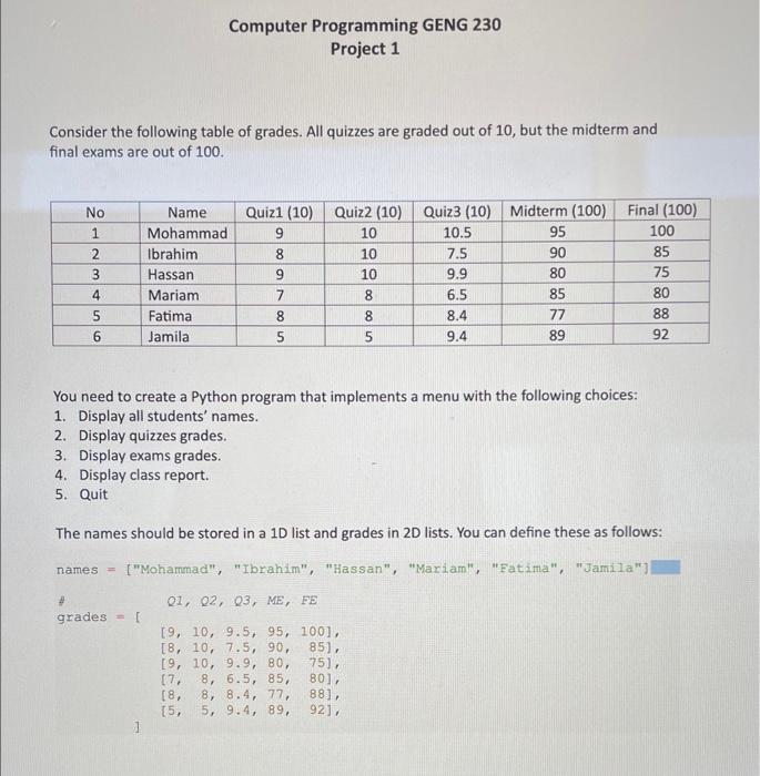 Solved Computer Programming GENG 230 Project 1 Consider the | Chegg.com