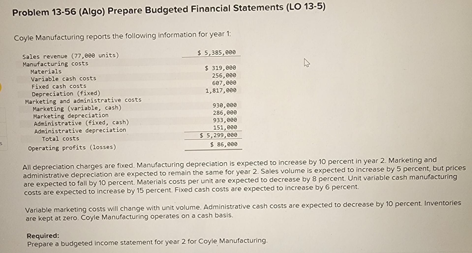 Solved Problem 13-56 (Algo) ﻿Prepare Budgeted Financial | Chegg.com