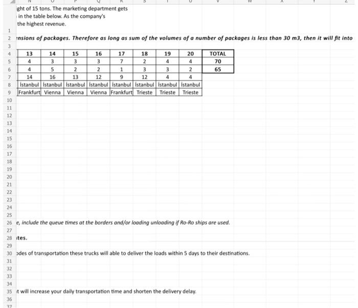 Basically, you are expected to model a transshipment | Chegg.com