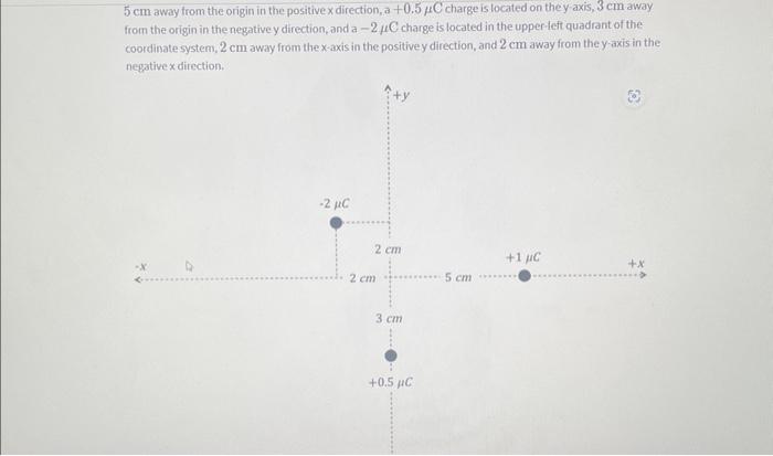 Solved 5 cm away from the origin in the positive x | Chegg.com