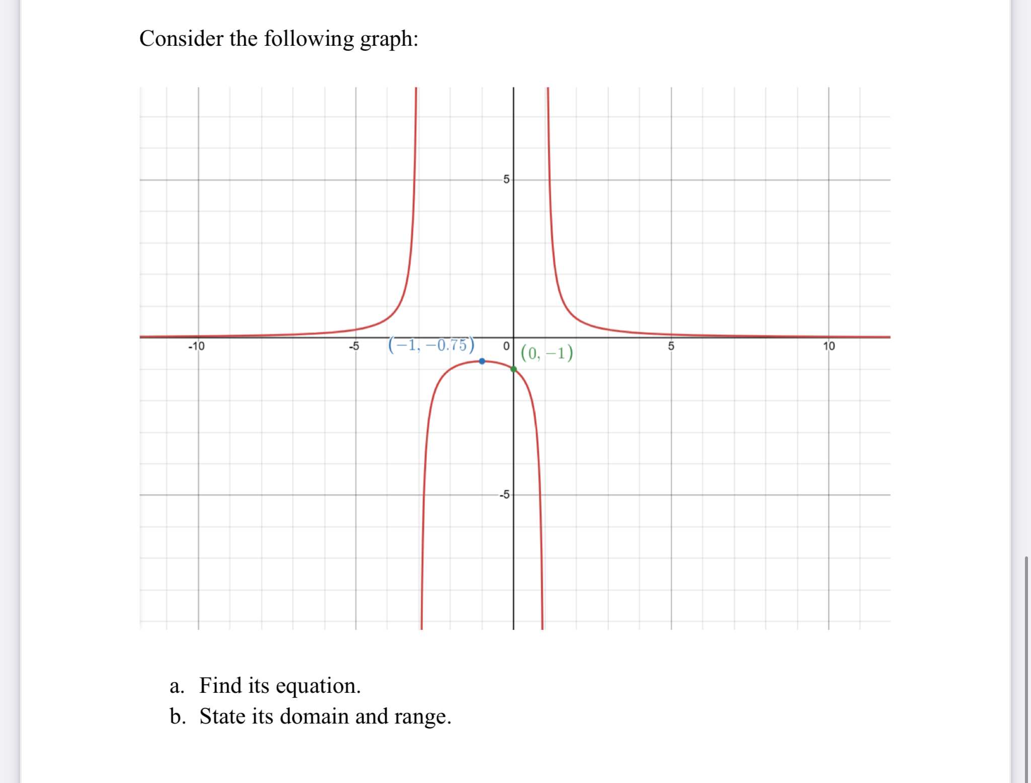Consider the following graph:a. ﻿Find its equation.b. | Chegg.com