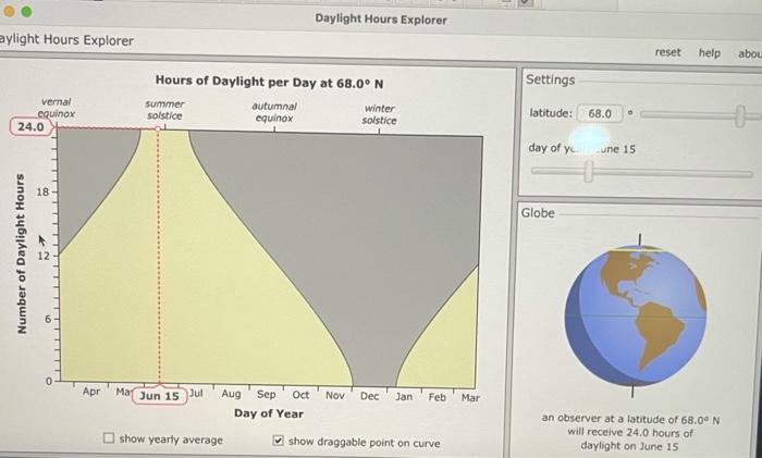 Solved Daylight Hours Explorer eylight Hours Explorer reset | Chegg.com