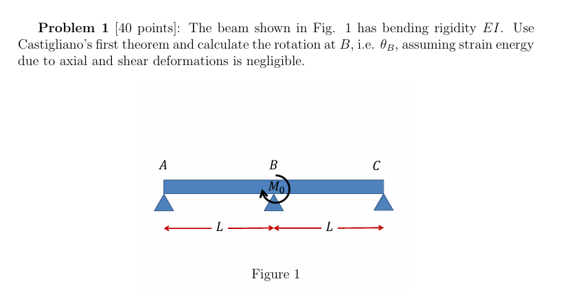 Solved Problem 1 [40 ﻿points]: The beam shown in Fig. 1 ﻿has | Chegg.com