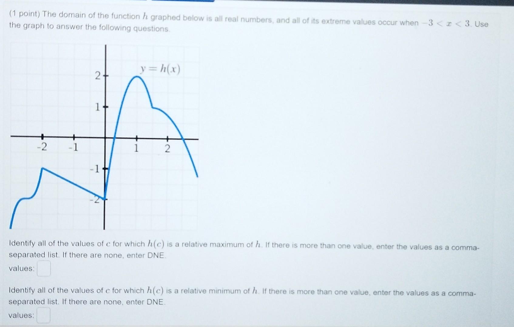 Solved (1 point) The domain of the function h graphed below | Chegg.com