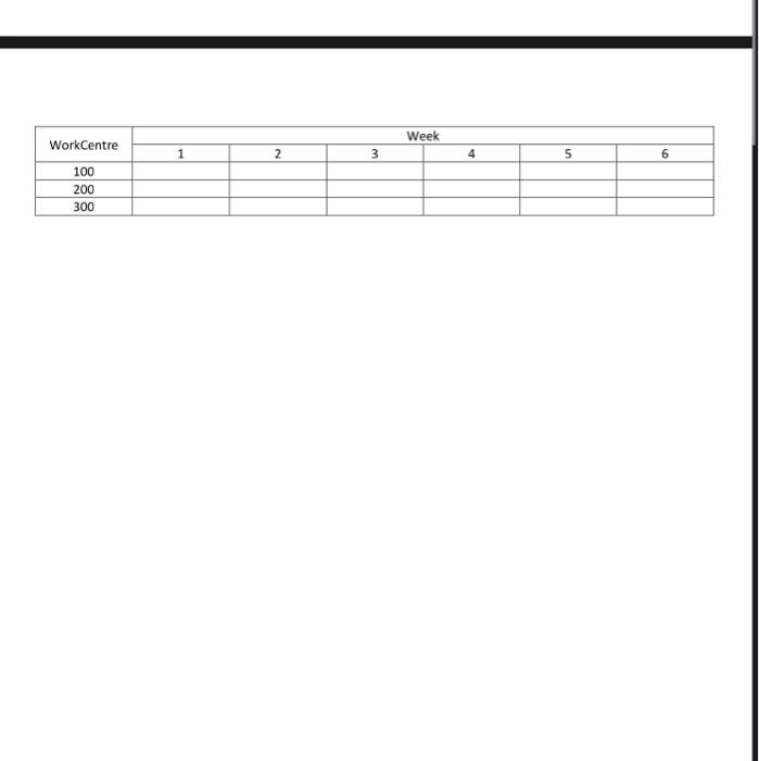Solved Capacity Planning and Management Assignment 20 Marks | Chegg.com