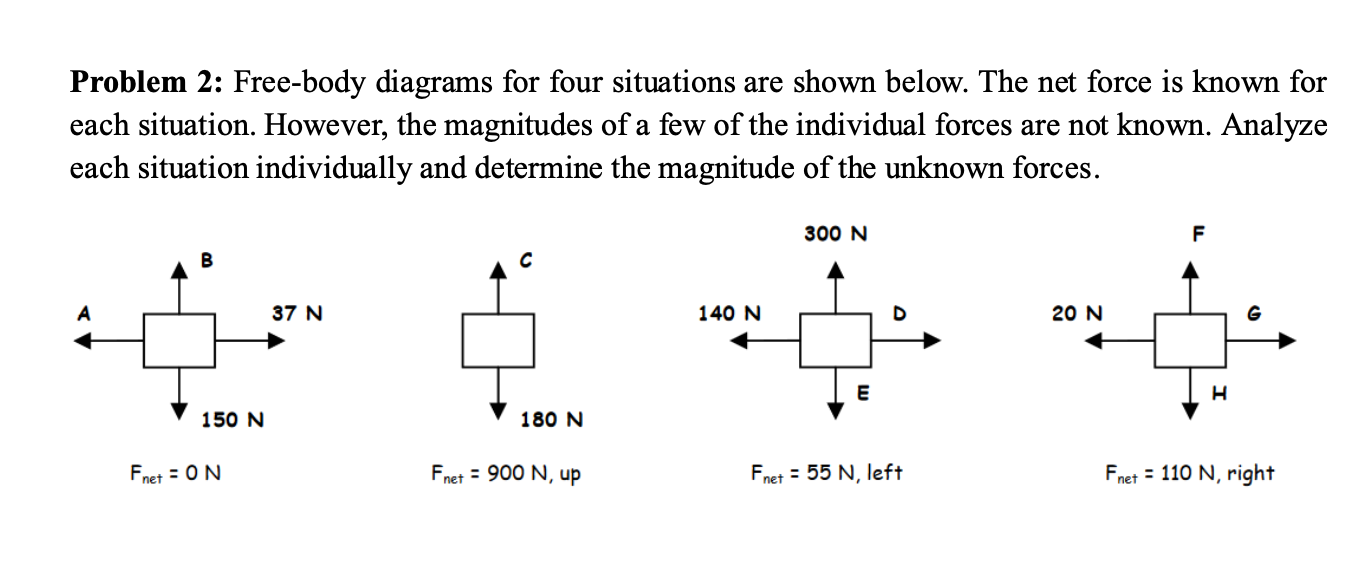 Solved Problem 2: Free-body diagrams for four situations are | Chegg.com