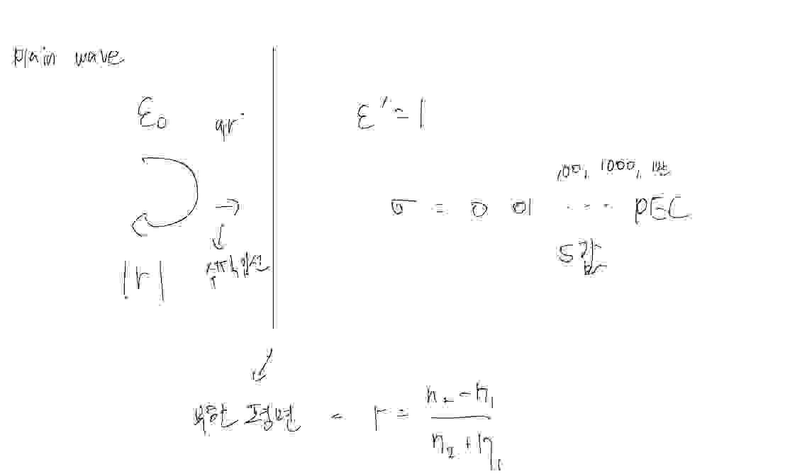 Problem: How to analyze the reflection coefficient | Chegg.com