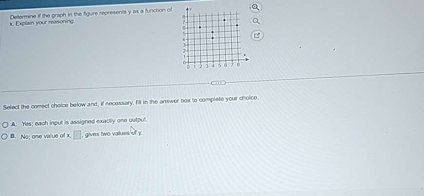 Solved Determine if the graph in the figure represents y ﻿as | Chegg.com