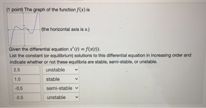 Solved (1 point) The graph of the function f(x) is (the | Chegg.com