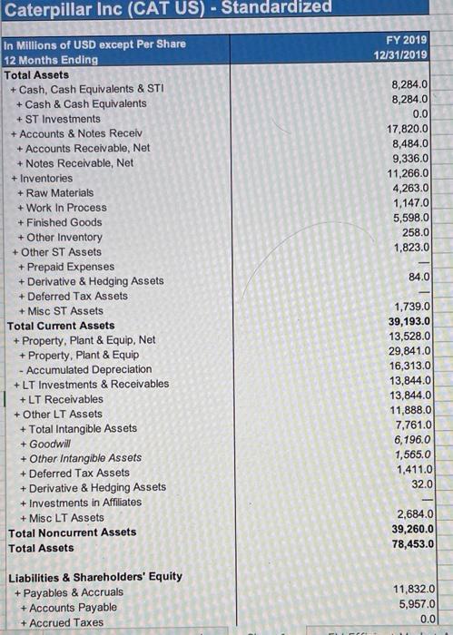 Solved Caterpillar Inc (CAT US) - Standardized FY 2019 | Chegg.com