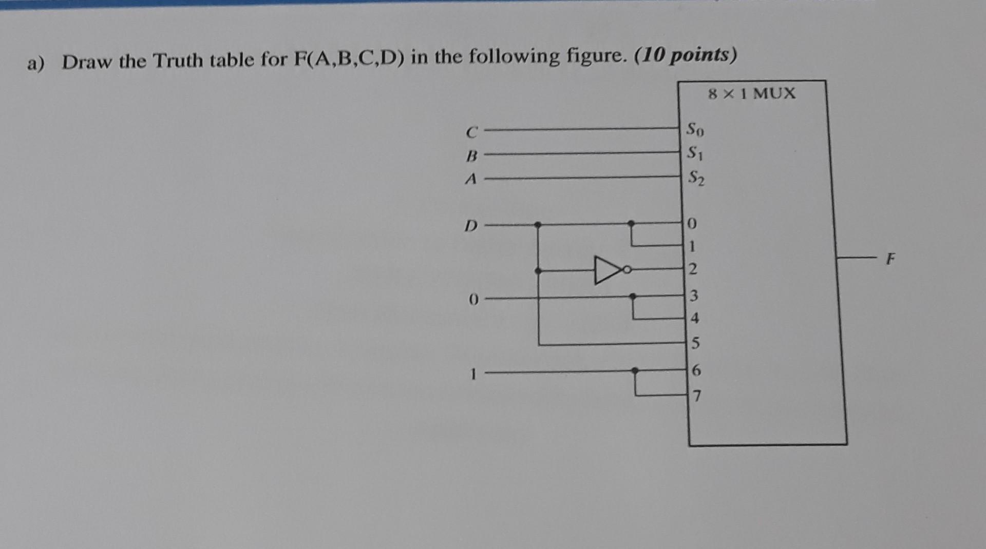 Solved a) Draw the Truth table for F(A,B,C,D) in the | Chegg.com