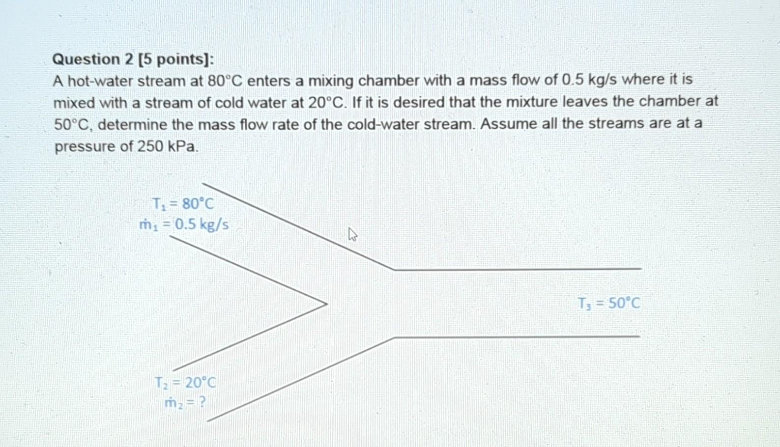 Solved Question 2 [5 points]: A hot-water stream at 80∘C | Chegg.com