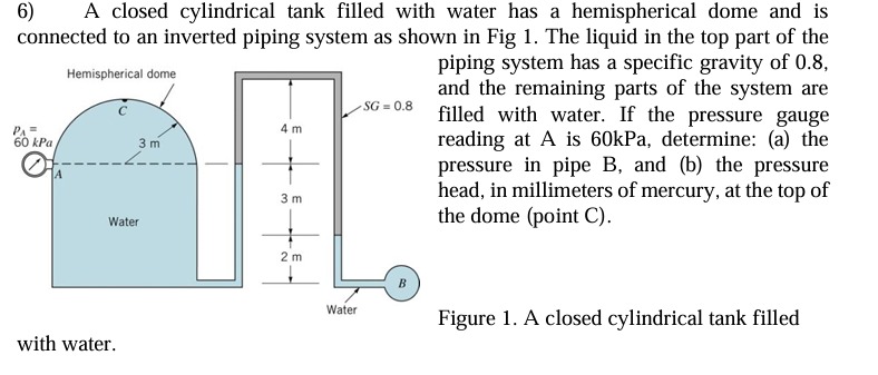 Solved A closed cylindrical tank filled with water has a | Chegg.com
