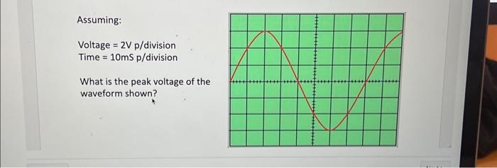 Solved Voltage =2 Vp/ division Time =10mSp/ division What is | Chegg.com