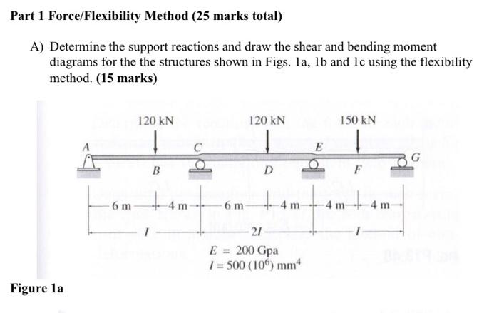 Solved Part 1 Force/Flexibility Method (25 marks total) A) | Chegg.com