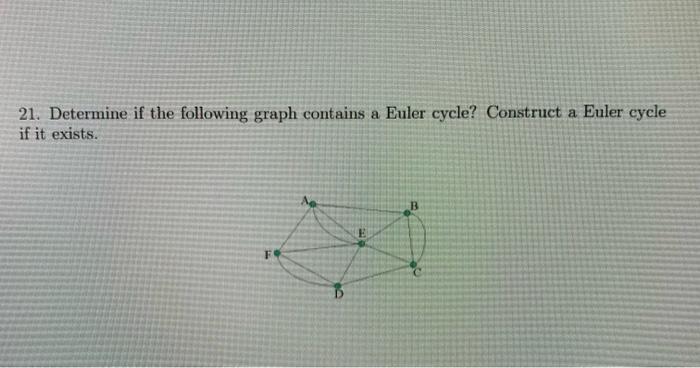 Solved 21. Determine if the following graph contains a Euler | Chegg.com