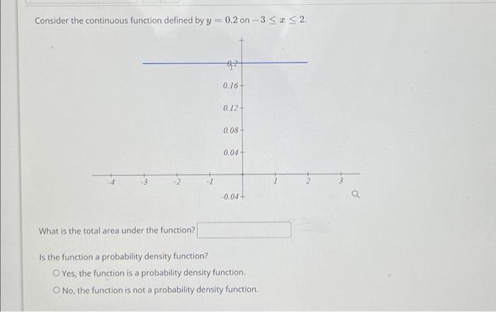 Solved Consider the continuous function defined by y = 0.2 | Chegg.com