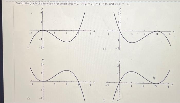 Solved Sketch The Graph Of A Function F For Which F 0 0