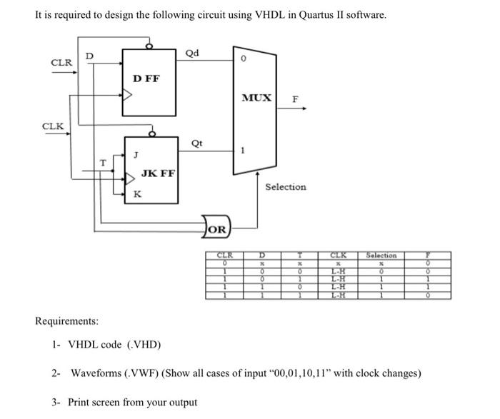 Solved It is required to design the following circuit using | Chegg.com