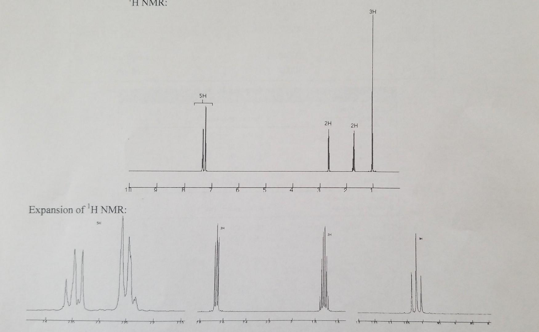 Draw the correct structure using the provided IR, MS, | Chegg.com
