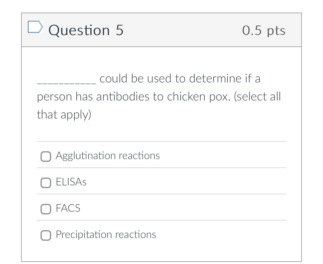 Solved Question 50.5 ﻿ptsq, ﻿could be used to determine if a | Chegg.com
