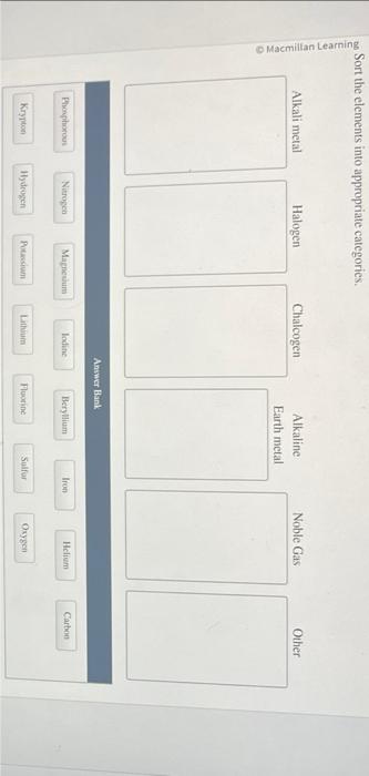 Solved Sort the elements into appropriate categories. | Chegg.com