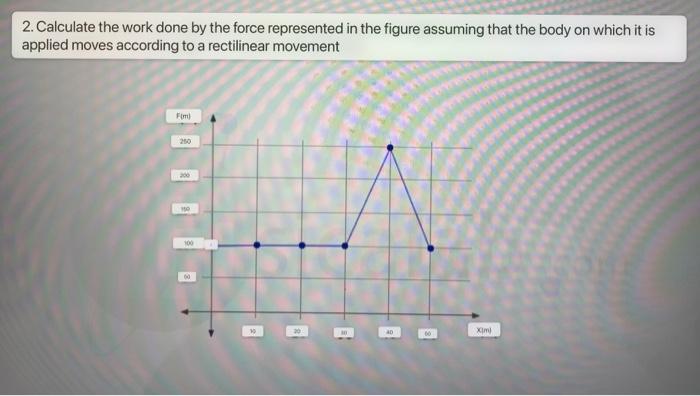 Solved 2. Calculate the work done by the force represented | Chegg.com