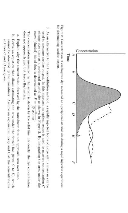Solved Figure 2: Concentration of cardiogreen dye mesured at | Chegg.com