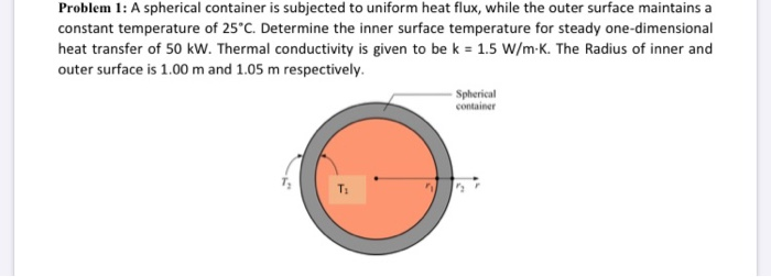 Solved Problem 1: A spherical container is subjected to | Chegg.com