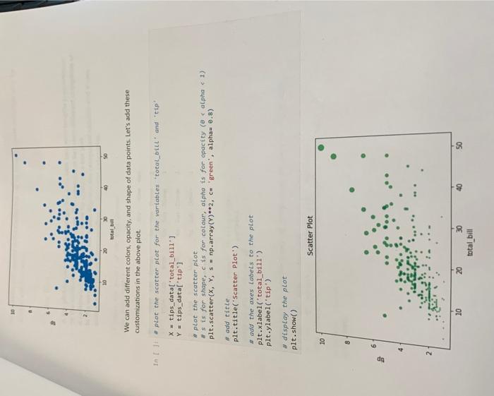 Solved 2.6 Count Plot Count plot shows the count of | Chegg.com