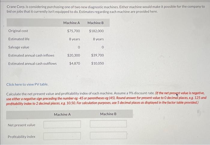 Solved Crane Corp. is considering purchasing one of two new | Chegg.com
