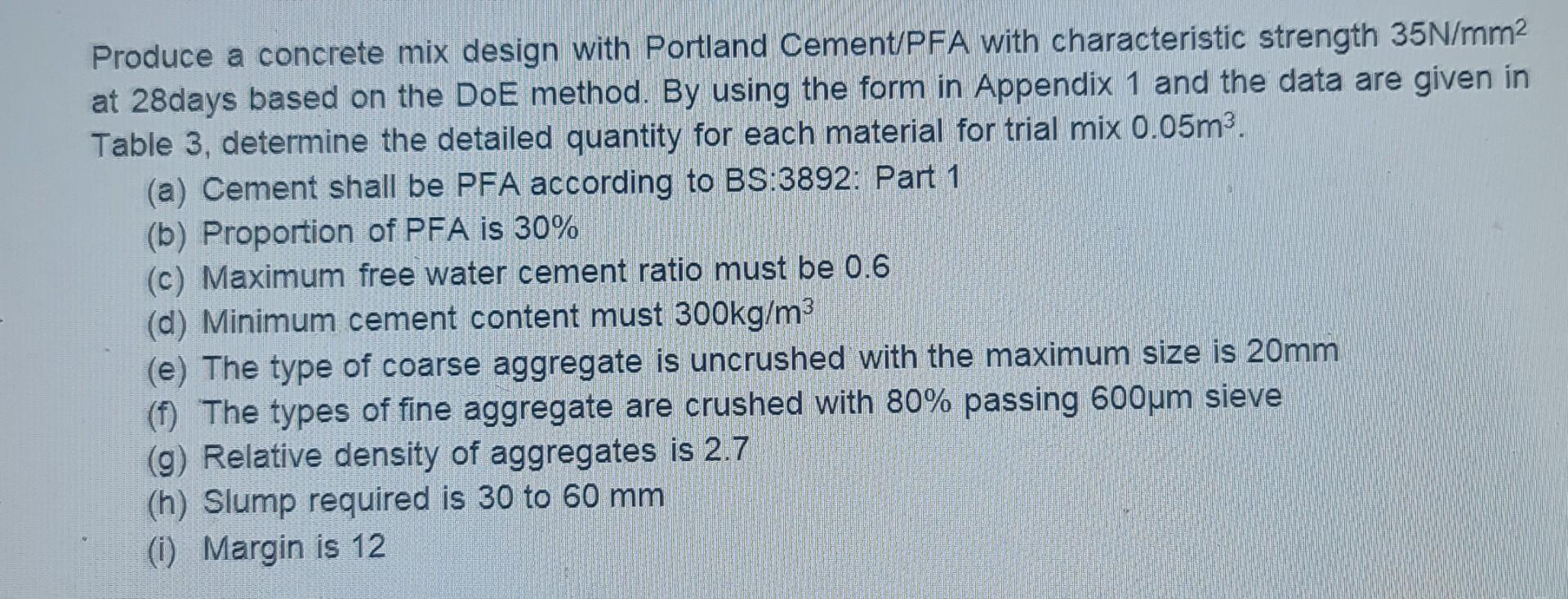 Solved Produce a concrete mix design with Portland | Chegg.com