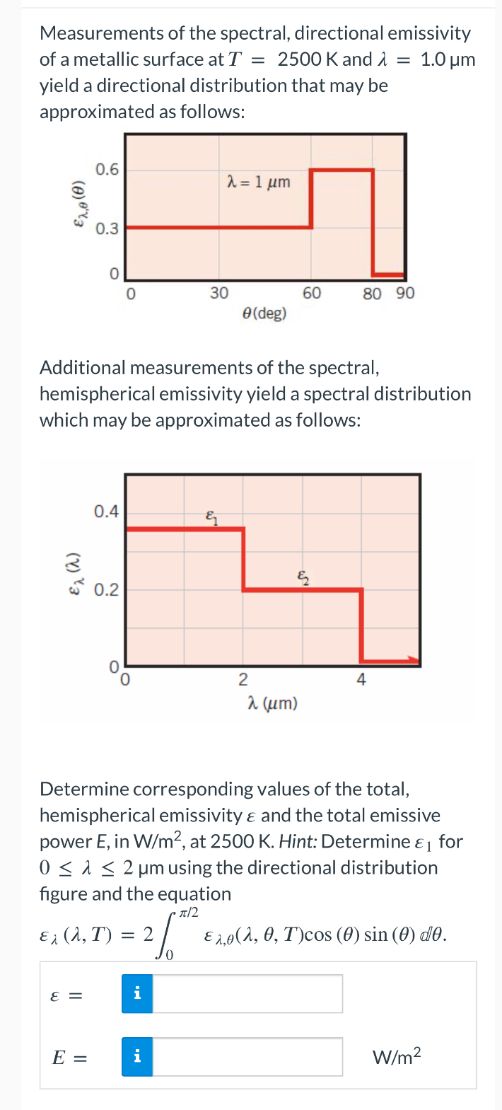 Solved Measurements of the spectral, directional emissivity | Chegg.com